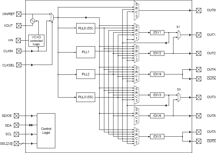 5V19EE901 - EEPROM Programmable VCXO Clock Generator | Renesas 瑞萨电子
